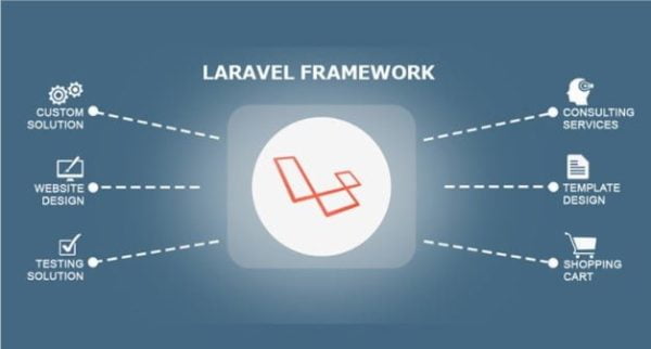 Laravel vs Bootstrap: Mana yang Lebih Baik? - Biztech Academy