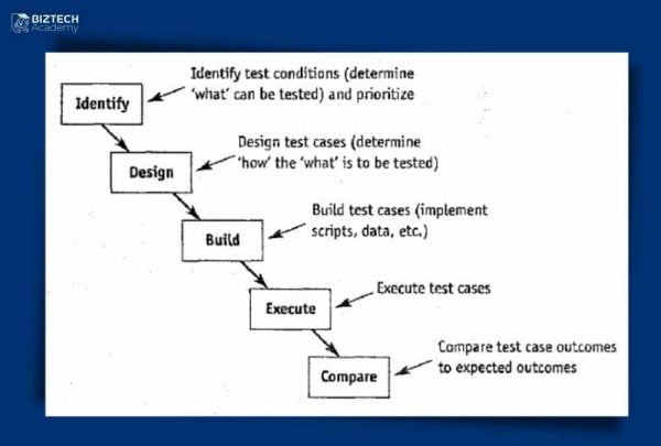 Mengenal Stress Testing, Pengujian Ketahanan Sistem dalam Kondisi ...