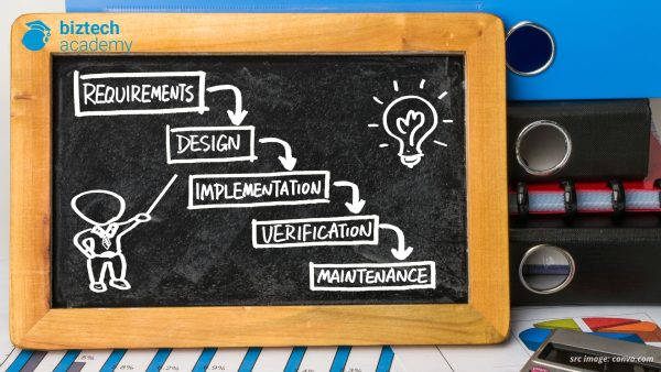 SDLC Waterfall: Memahami Konsep dan Proses di Balik Model Ini - Biztech ...