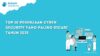 Top 10 Pekerjaan Cyber Security yang Paling Dicari Tahun 2025 - Biztech Academy